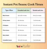 How to Cook Beans in the Instant Pot - Rainbow Plant Life