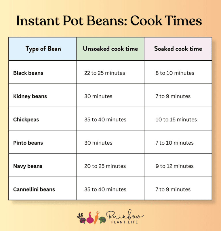How to Cook Beans in the Instant Pot - Rainbow Plant Life